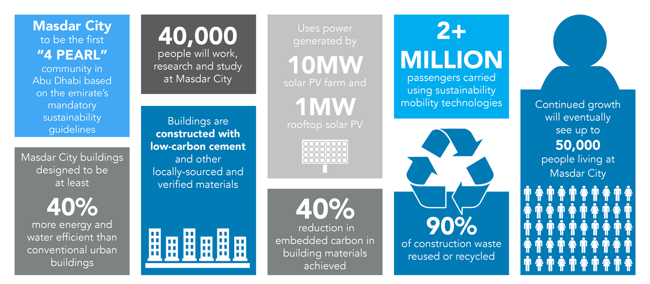 Human Environment Interaction Examples and Definition